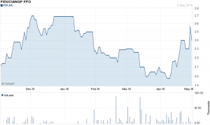 Low liquidity: What Is The Impact & What Does It Mean? | Canstar