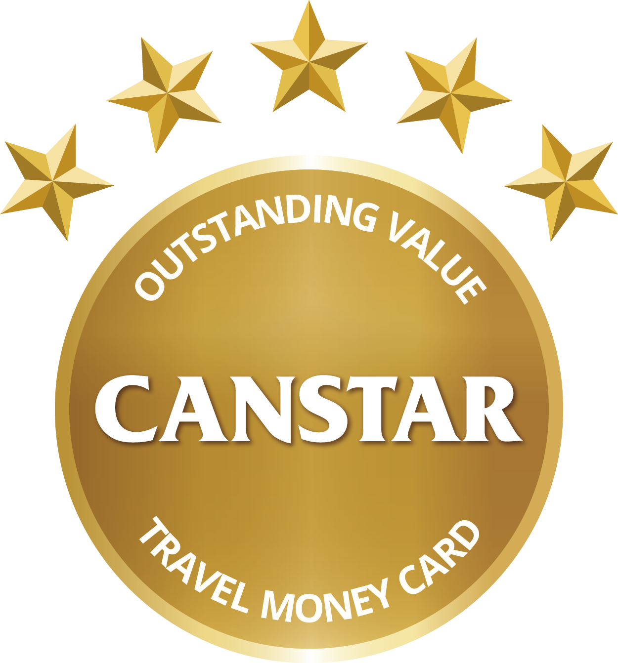 compare-travel-money-cards-australia-canstar