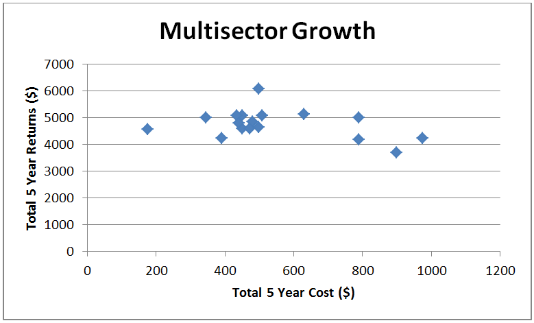 Managed Funds: Fees For Managed Funds | Canstar