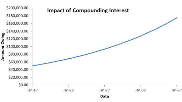 Things To Consider With Reverse Mortgages | Canstar