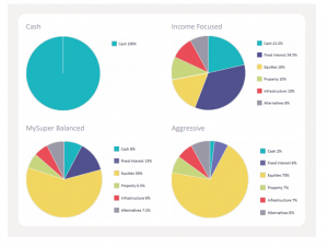 Public Sector Super Accumulation Plan - Review & Compare | Canstar