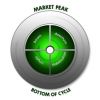 Property Market Cycles in Australia | Canstar