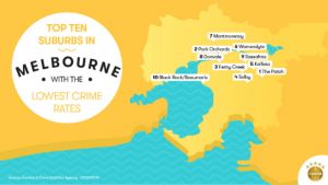 Safest Suburbs To Live In Melbourne | Canstar