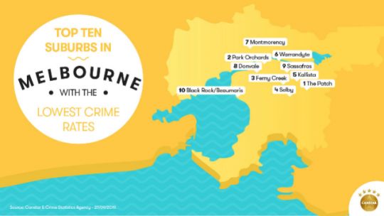 Safest Suburbs To Live In Melbourne | Canstar