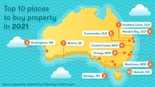 Top 10 Places in Australia Tipped for Growth in 2021 | Canstar