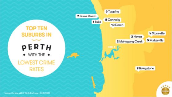 Safest Suburbs To Live In Perth | Canstar
