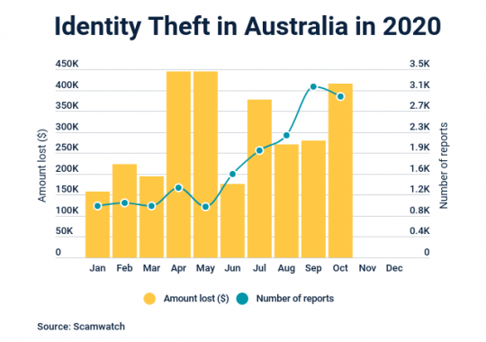 Identity Theft: What It Is & How to Avoid It | Canstar