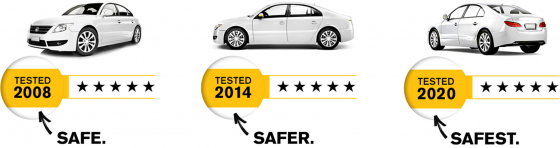 Car safety ratings Australia: What is ANCAP? | Canstar