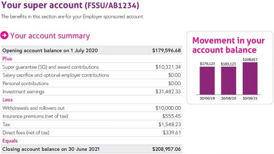 How to Read Your Super Statement: A Guide | Canstar